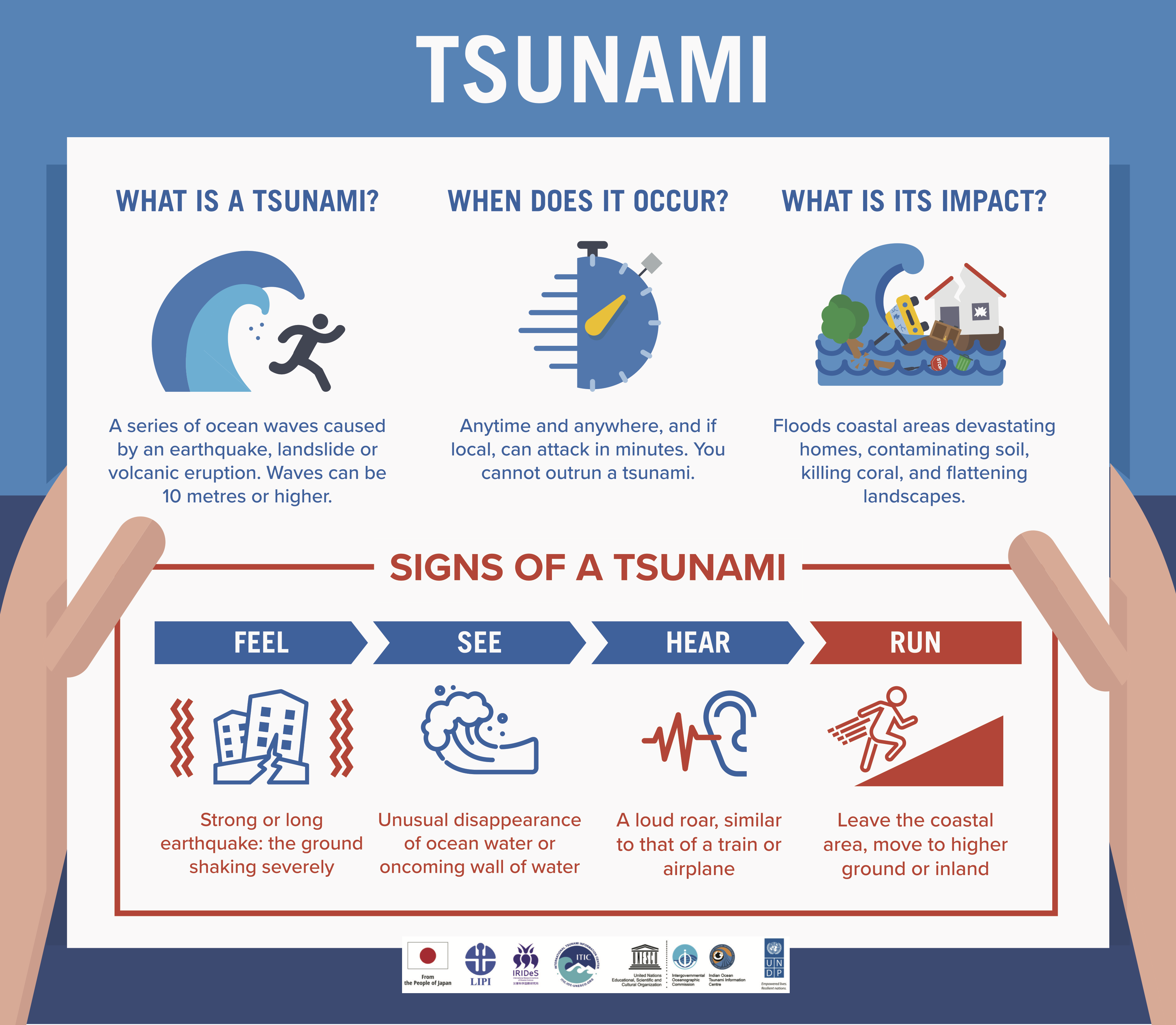 notes about tsunami