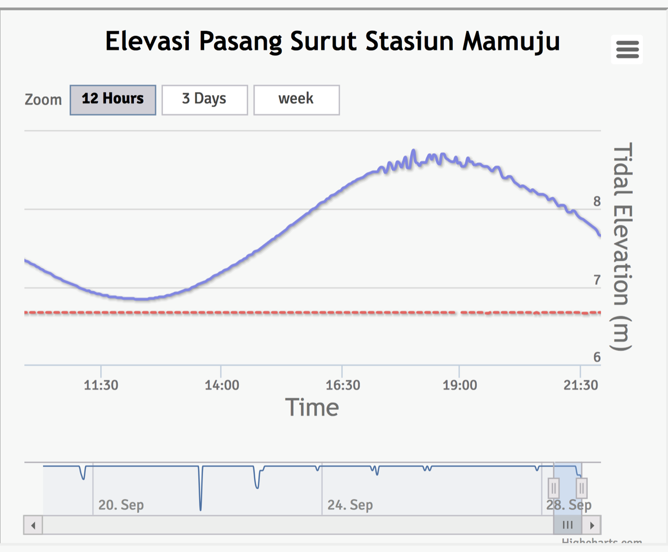 28 September 2018, Mw 7.5, Palu, Indonesia Tsunami - International Tsunami Information Center