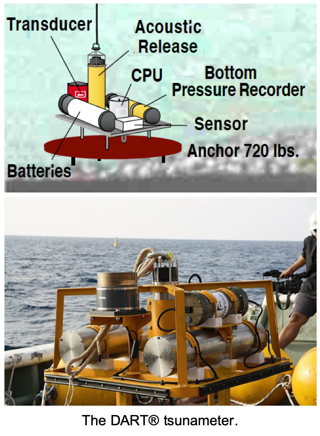 DART® System Components - International Tsunami Information Center