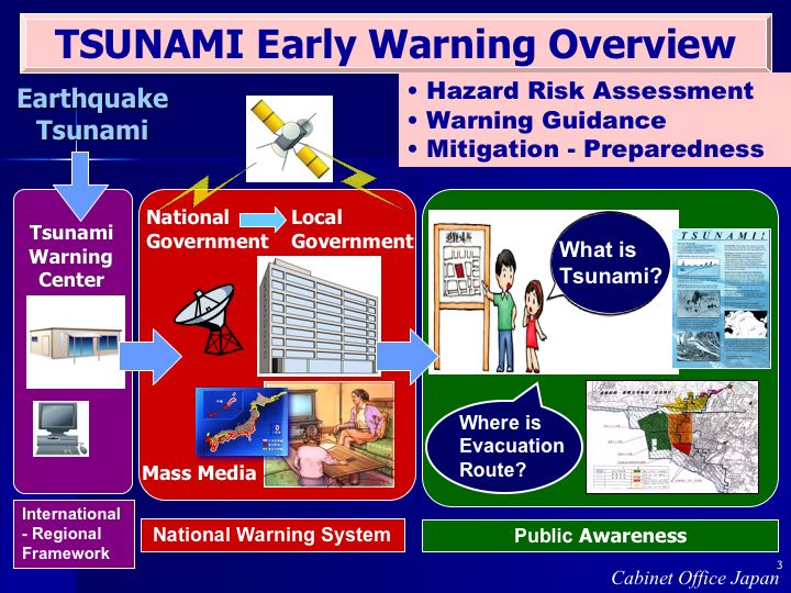 Exercise Pacific Wave 06 - International Tsunami Information Center